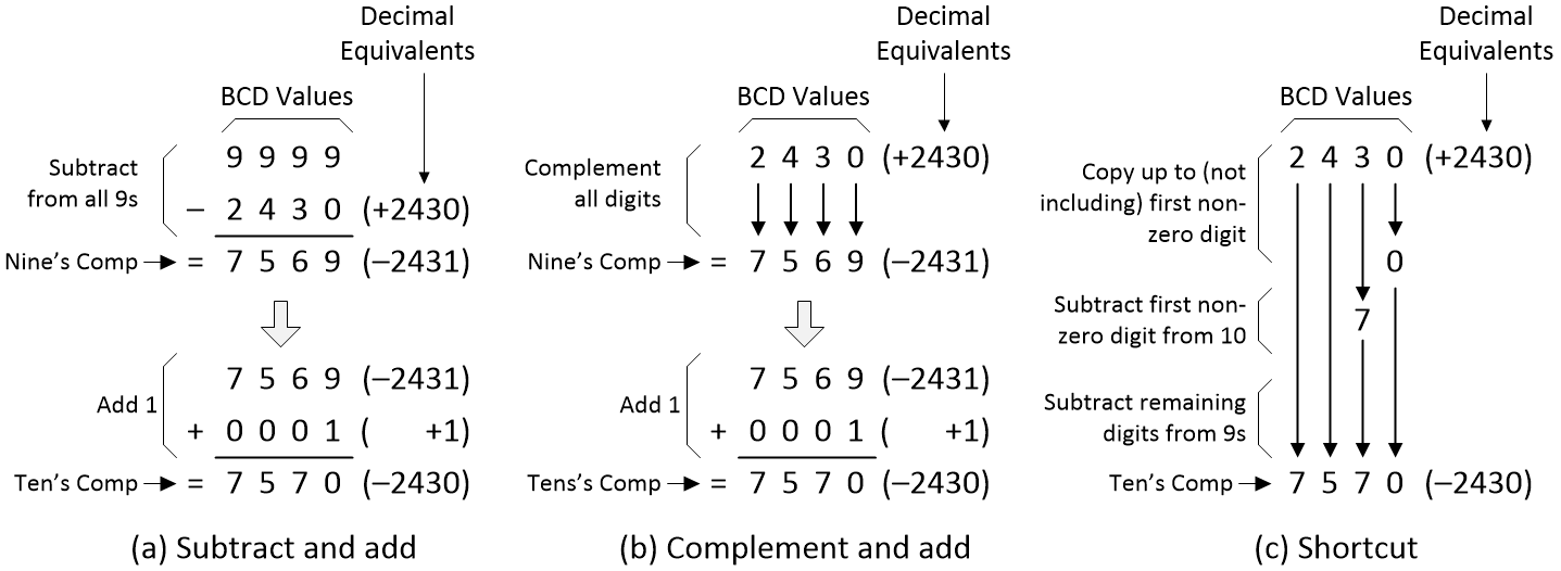 Mysteries of the Ancients: Binary Coded Decimal (BCD) – EEJournal