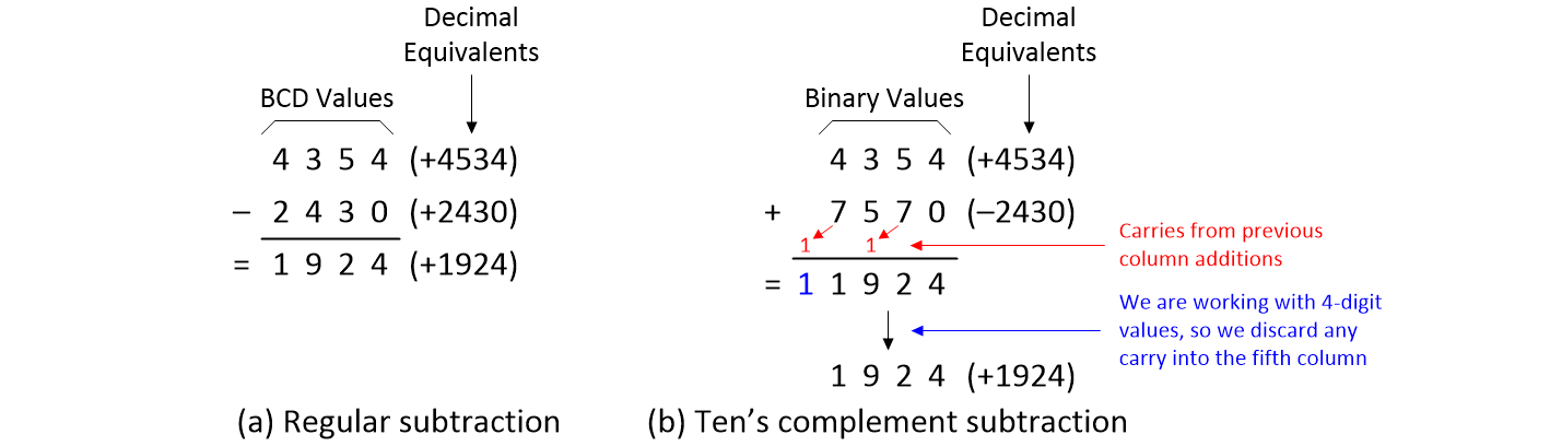 Mysteries of the Ancients: Binary Coded Decimal (BCD) – EEJournal
