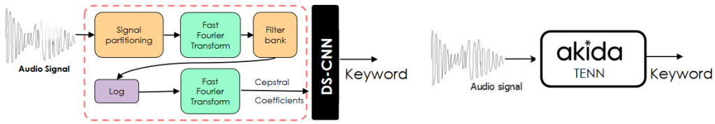 Mind-Boggling Neuromorphic Brain Chips (Part 2) – EEJournal