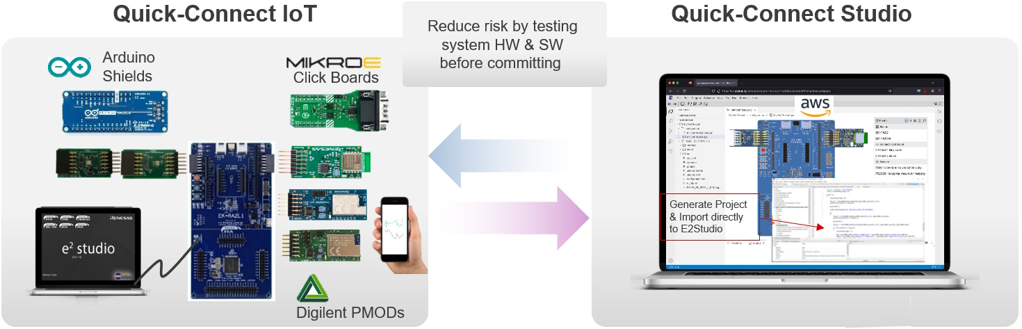 Is This the Future of IoT Product Development? – EEJournal