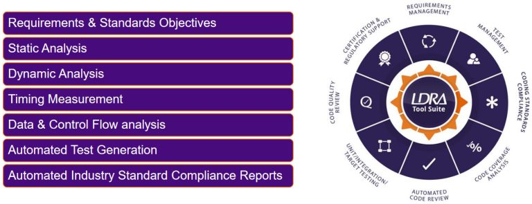 We’re Going Back to the Moon (and LDRA is Helping to Get Us There ...