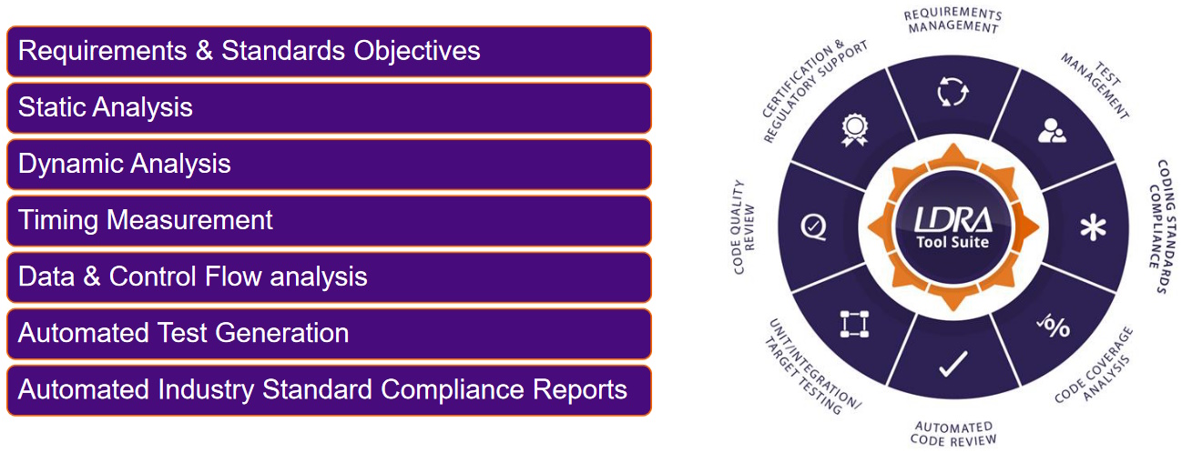 We’re Going Back to the Moon (and LDRA is Helping to Get Us There ...