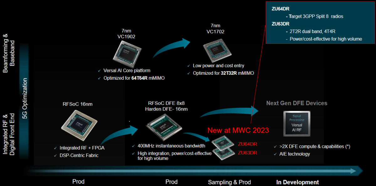 AMD Awes with End-to-End 5G Telco Solutions – EEJournal