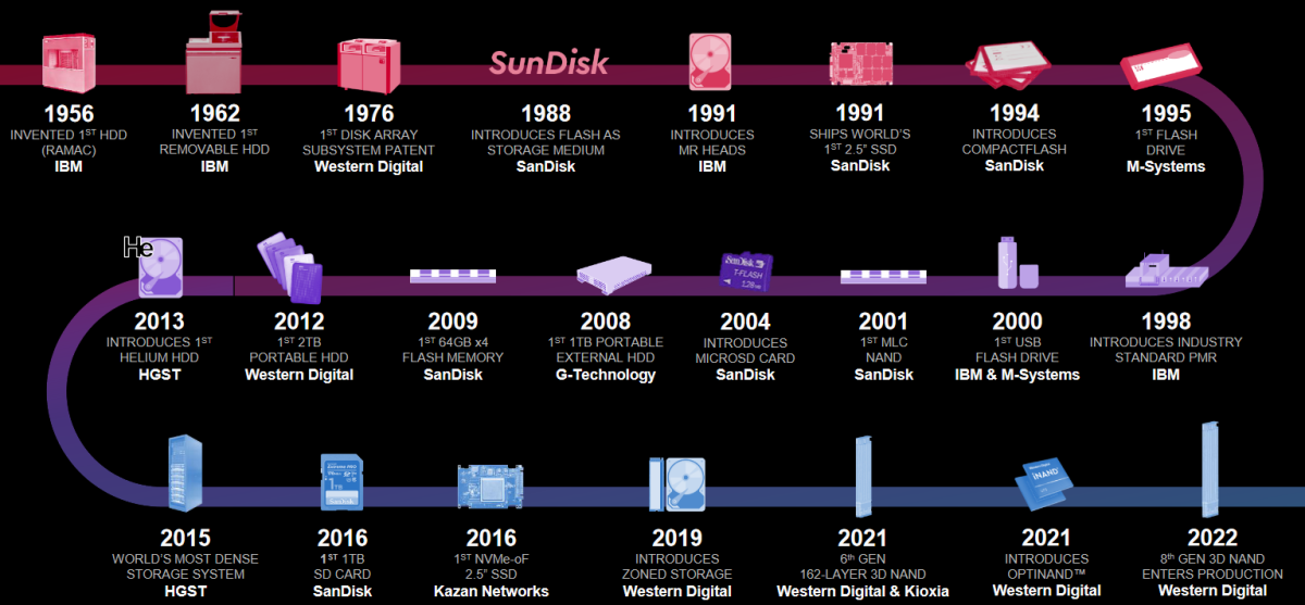Risk Mitigation: Don’t Make Storage an Afterthought in Software-Defined Vehicles – EEJournal