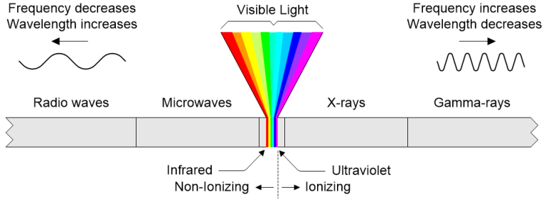 Metaspectral Takes AI Processing of Hyperspectral Imaging by Storm ...