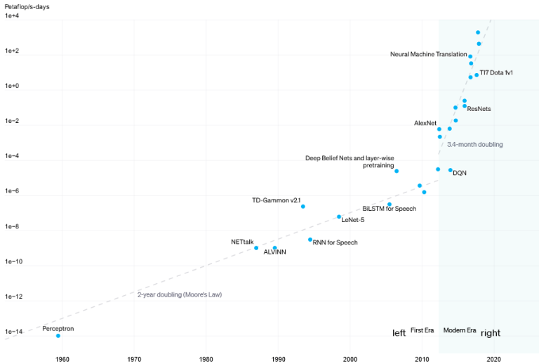 Gruesome Gambols Gripping Generative AI (Part 1) – EEJournal