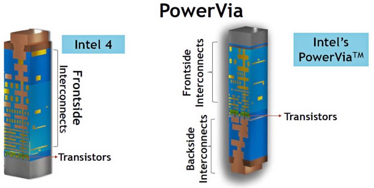 Intel and Movellus Develop Different Fixes For IC Voltage Droop – EEJournal