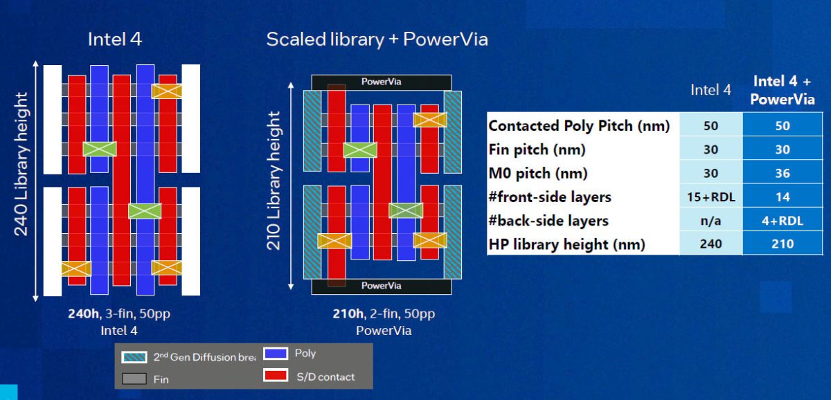 Intel and Movellus Develop Different Fixes For IC Voltage Droop – EEJournal