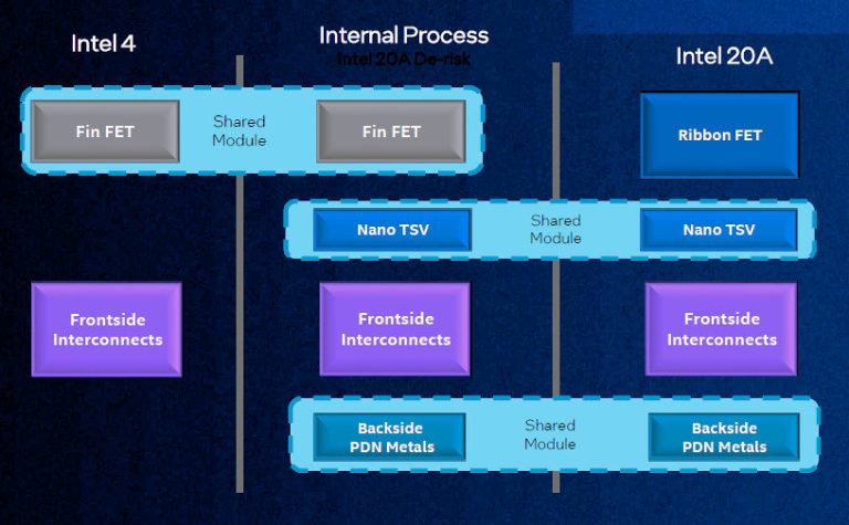 Intel and Movellus Develop Different Fixes For IC Voltage Droop – EEJournal
