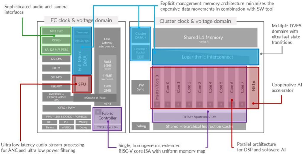 AI-Augmented Earbuds That Read Your Mind! – EEJournal