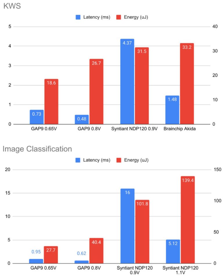 AI-Augmented Earbuds That Read Your Mind! – EEJournal