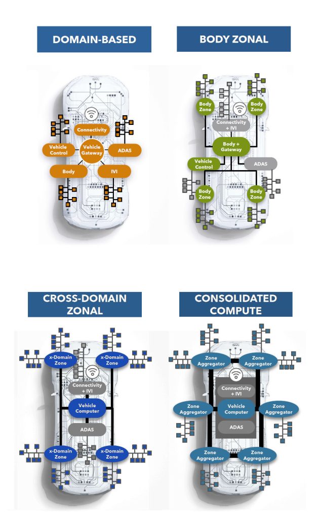 Meet the CAN Invader – How Can Automotive Ethernet Curb Car Theft ...