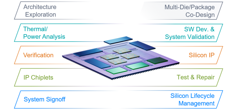 Are You Ready for the Chiplet Age? – EEJournal