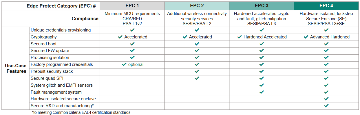 Embedded Security for MCUs at the Edge – EEJournal
