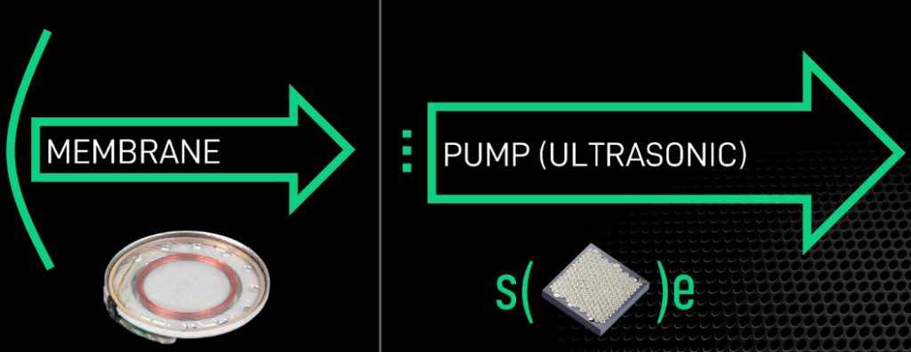 The Future Sounds Incredible (When Employing Ultrasonic Speaker ...