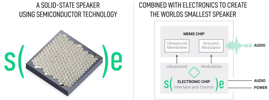 The Future Sounds Incredible (When Employing Ultrasonic Speaker ...