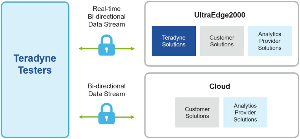 Teradyne’s Tactics to Tackle Twenty-First Century Test – EEJournal