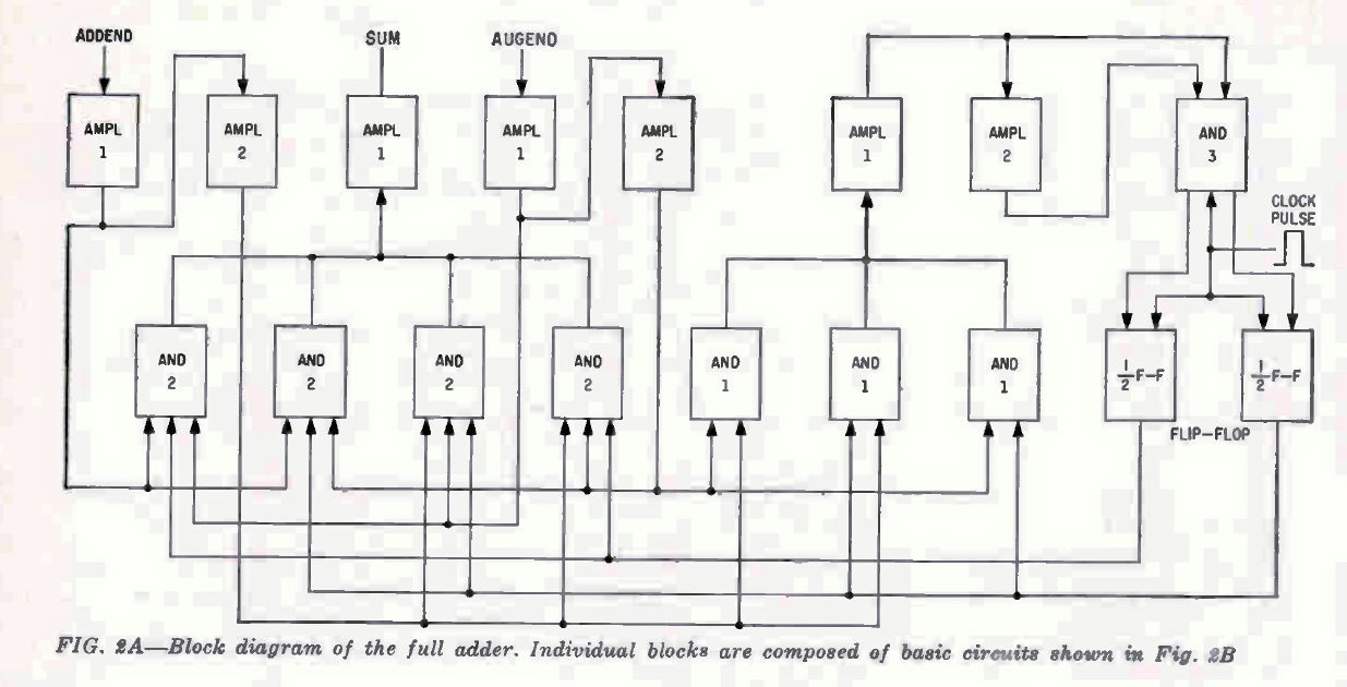 Edward Keonjian: The High-IQ, Armenian-American Forrest Gump of Microelectronics, Part 4 – EEJournal