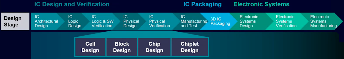 Doing the Time Warp with Calibre DesignEnhancer – EEJournal