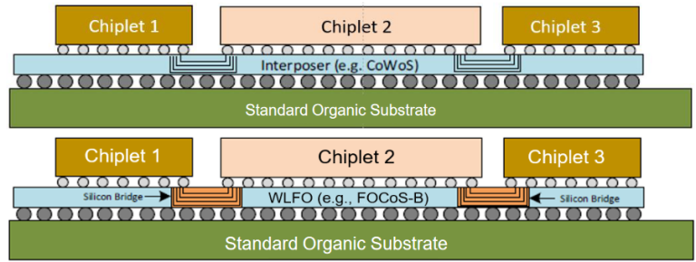 Is This the Ultimate Chiplet Interconnect Technology? – EEJournal