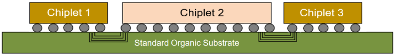 Is This the Ultimate Chiplet Interconnect Technology? – EEJournal