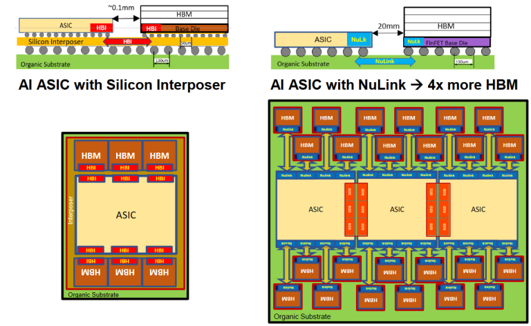 Is This the Ultimate Chiplet Interconnect Technology? – EEJournal