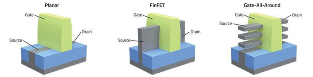 Boosting the Efficiency and Performance of Silicon Chips with a Special ...