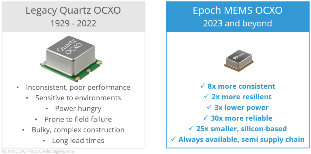 It’s Time to Learn More about Timing – EEJournal