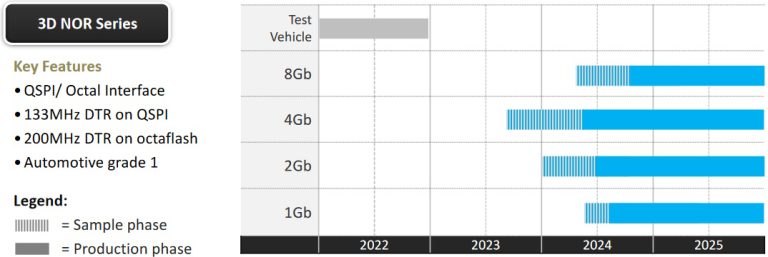 What? NOR Flash Just Got Even Sexier? – EEJournal