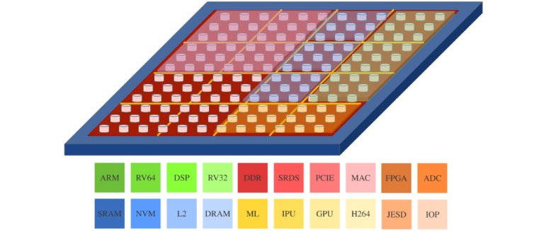 Is This The Future Of Chiplet Based Design Eejournal