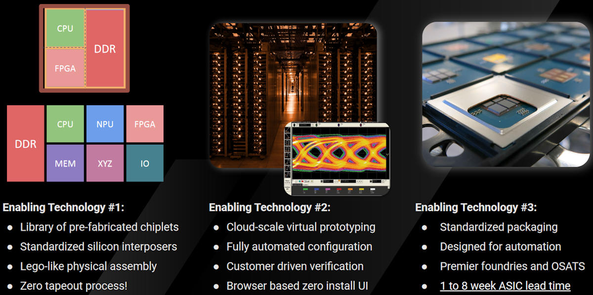 Is This the Future of Chiplet-Based Design? – EEJournal