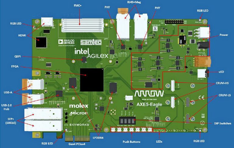 Arrow reveals first Dev Board for Intel Agilex 5 FPGAs, with two more boards planned – EEJournal