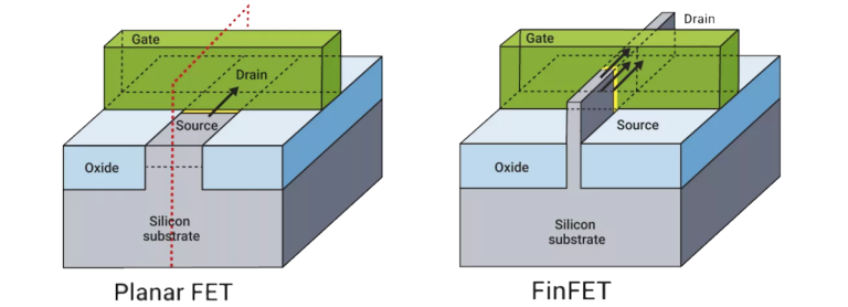 Are We Ready for the 2nm Process Node? – EEJournal