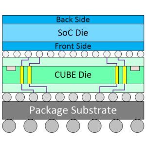 Winbond’s CUBE Memory Is Anything but Square – EEJournal