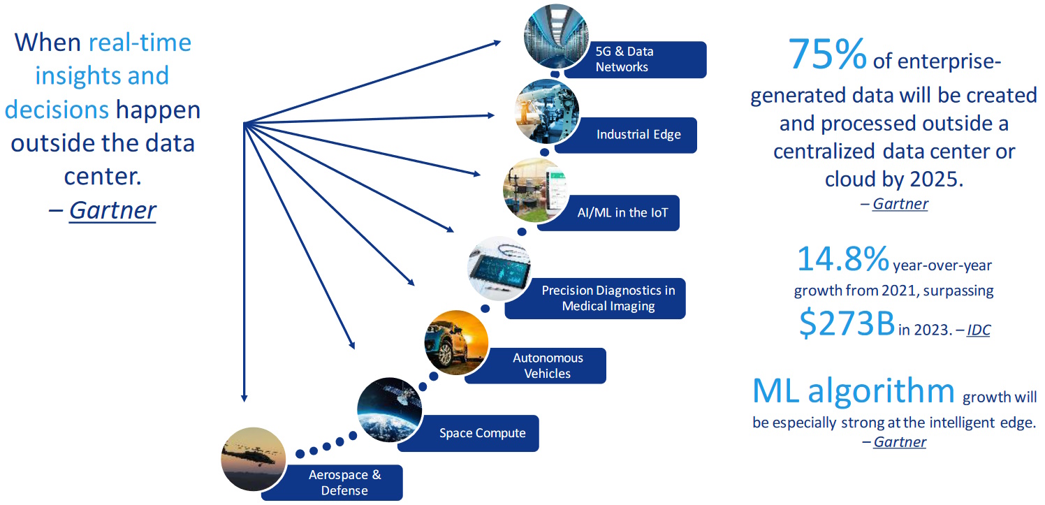 Microchip, PolarFire, and the Imperative of the Intelligent Edge ...