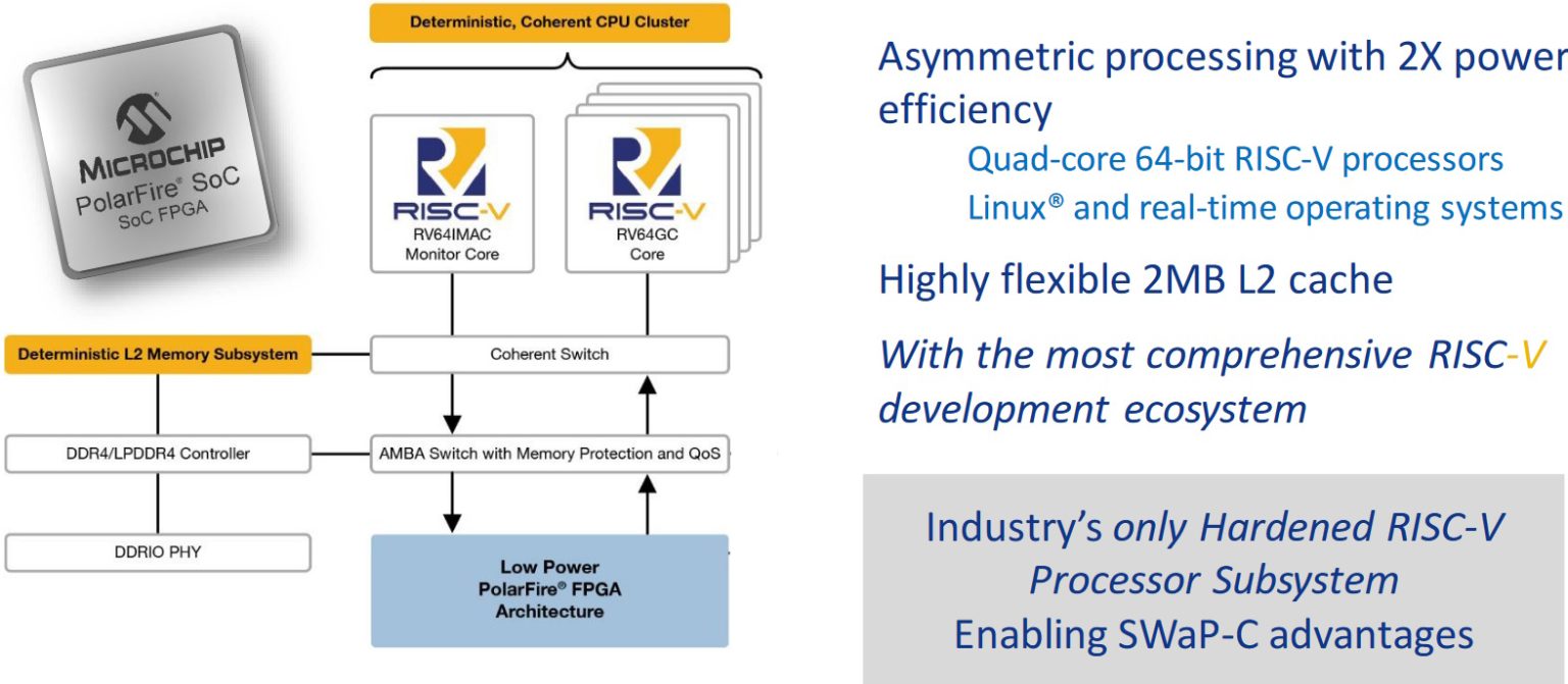 Microchip, PolarFire, and the Imperative of the Intelligent Edge ...