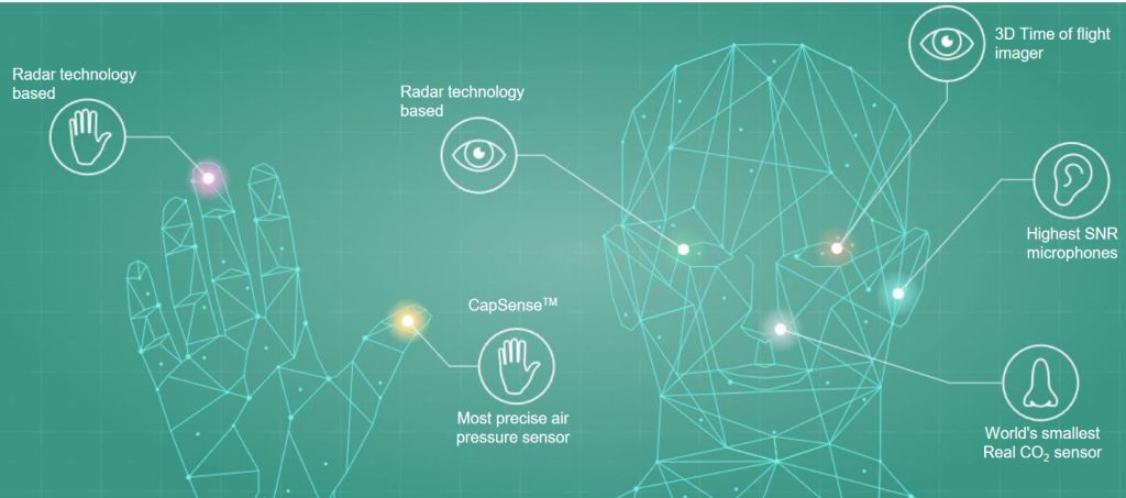 Infineon and Archetype to Develop AI Sensor Chipsets – EEJournal