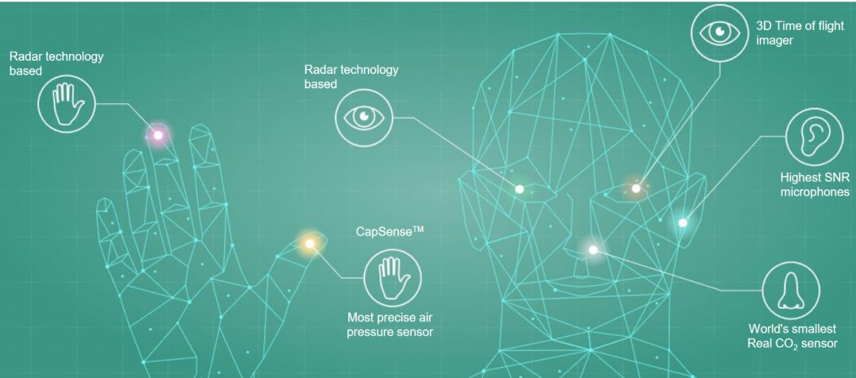 Infineon and Archetype to Develop AI Sensor Chipsets – EEJournal