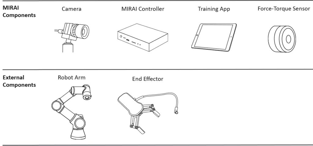 Using AI-Enabled Robots to Automate What Cannot Be Automated – EEJournal