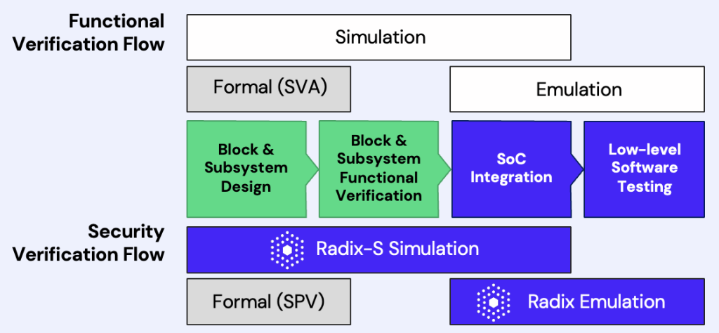 Designing MPU/MCU/SoC/AI Hardware? Are You Sure Your Security Features ...