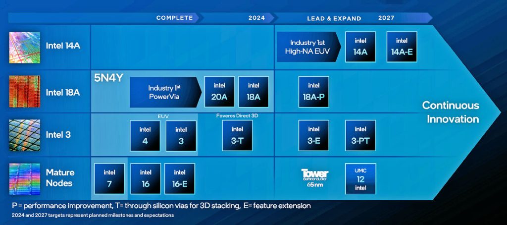 CEO Pat Gelsinger splits Intel’s baby into Intel Products and Intel ...