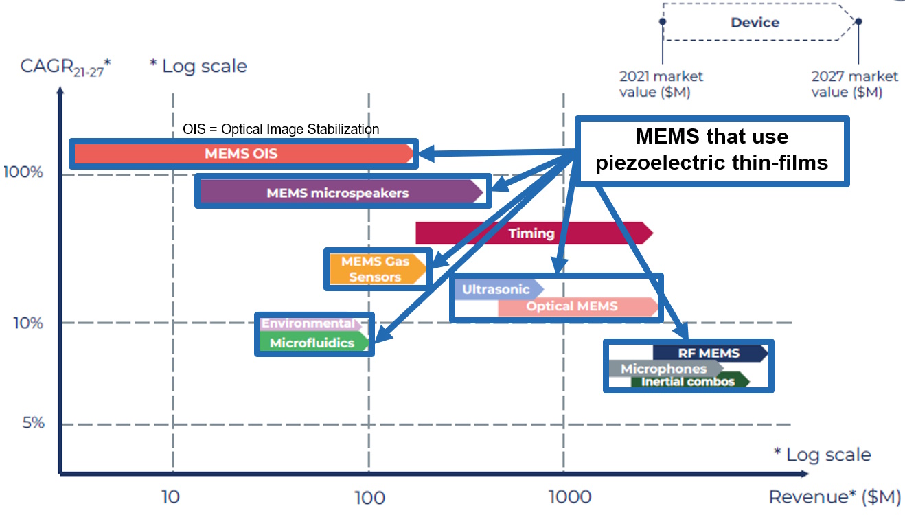 AMFitzgerald and MEMS Infinity to Rule the PZT MEMS World – EEJournal