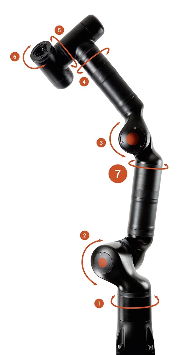 Rise of the Robots (Well, Robot Arms) – EEJournal