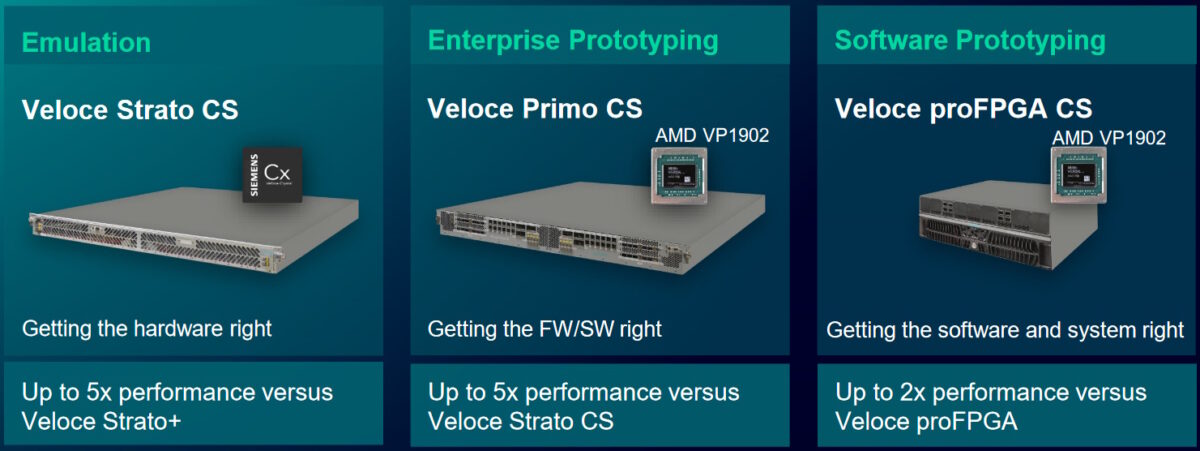 A Brave New World of Emulation and Software Prototyping – EEJournal