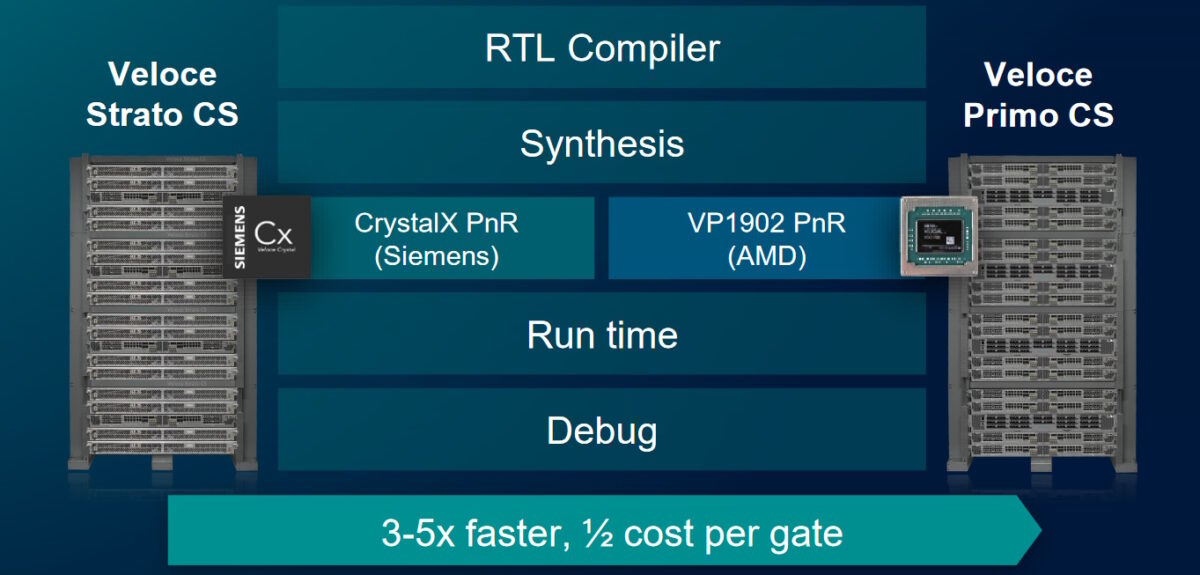 A Brave New World of Emulation and Software Prototyping – EEJournal