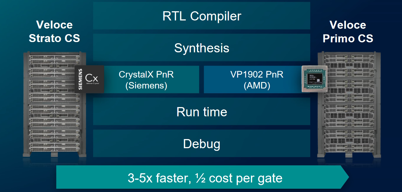 A Brave New World of Emulation and Software Prototyping – EEJournal
