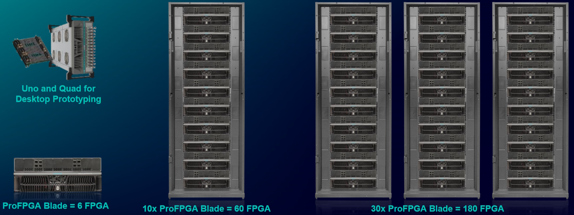 A Brave New World of Emulation and Software Prototyping – EEJournal
