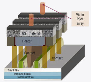 ST rolls a new FD-SOI microcontroller with phase-change memory (PCM ...