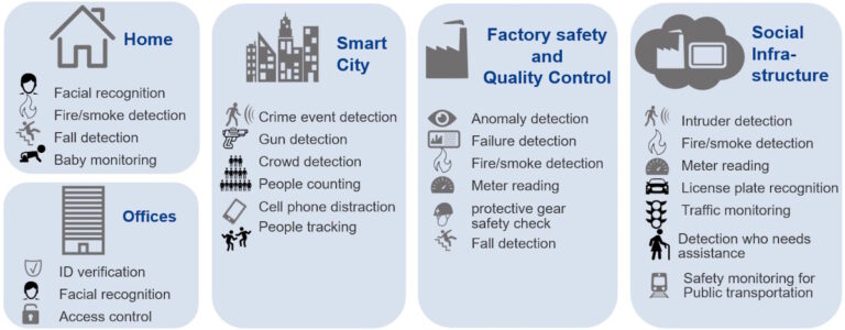 Will the Renesas RZ/V2H MPU Dominate Embedded AI Vision Applications ...