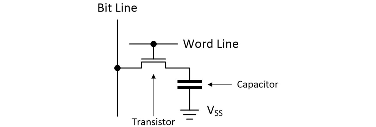Understanding and Optimizing SoC Hardware Performance – EEJournal